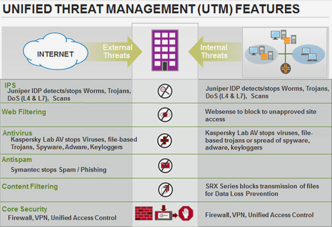 JUNIPER – codesuite